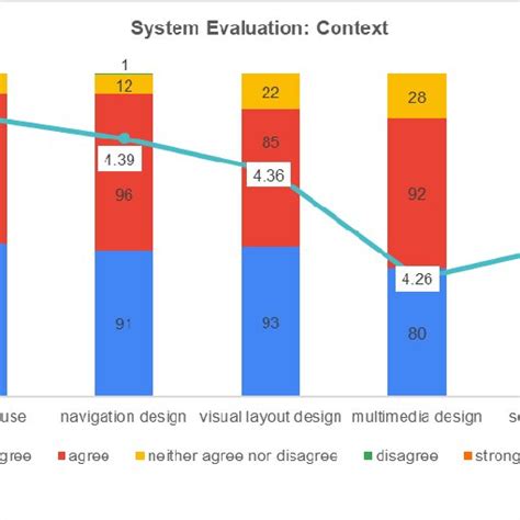 System Evaluation Context Download Scientific Diagram