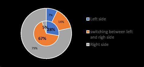 28 The Interaction Of Cyclists With Pedestrians In The Traffic Free Download Scientific