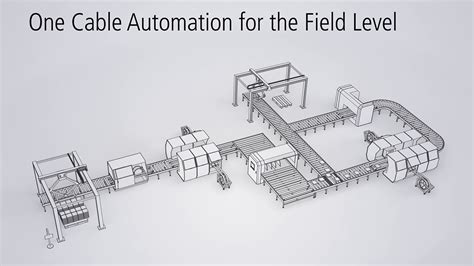EtherCAT P One Cable Automation For The Field Level Beckhoff USA