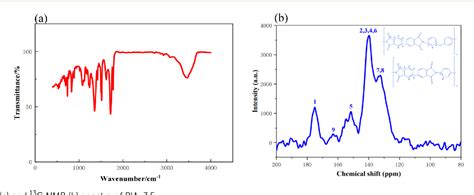 Figure 1 From Preparation Of Anisotropic Polyimide Aerogels For Thermal Protection With