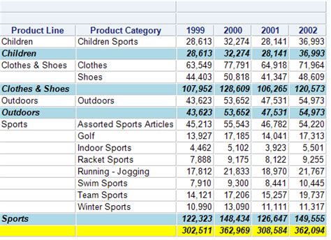 Solved Proc Tabulate To Proc Report Conversion Subtotal Dol Dul Sas Support Communities