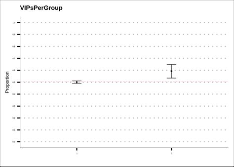 Chapter 4 Exploration Of Categorical Variables Spaceship Titanic A Comprehensive Guide