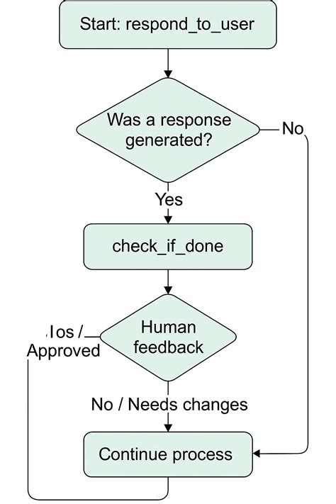 Building Powerful Ai Agents With Langchain And Langgraph — Part 1 By