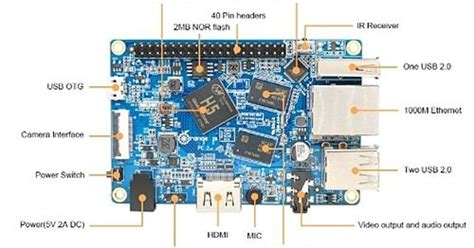 라즈베리 파이 가라 20달러짜리 오렌지 파이 나왔다