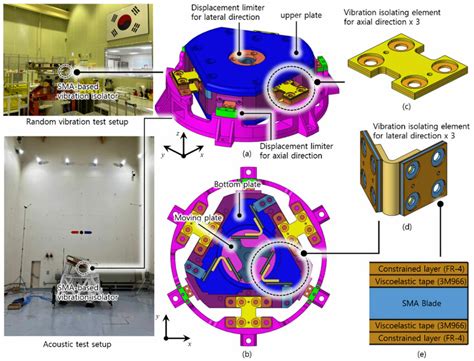 Configuration Of Sma Based Vibration Absorber A Isometric View B Download Scientific