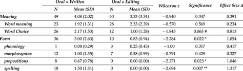 Task Modality Comparisons For The Production Of Lres1317 Download
