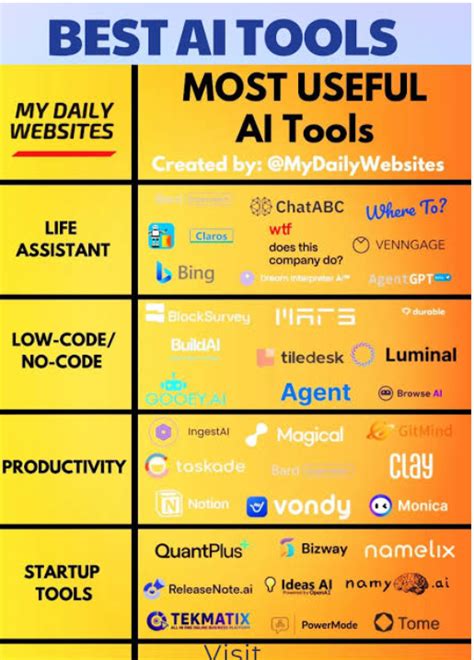 Pushbutton Ai Completely Done For You Businesses Built By Ai By