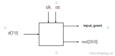 牛客网verilog快速入门题目收获——移位运算与乘法(vl4)veilog 逻辑右移是除法吗 Csdn博客 牛客网verilog快速入门题目收获——移位运算与乘法(vl4)veilog 逻辑右移是除法吗 Csdn博客