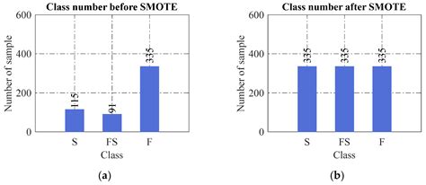 Buildings Free Full Text Machine Learning Models For Predicting Shear Strength And