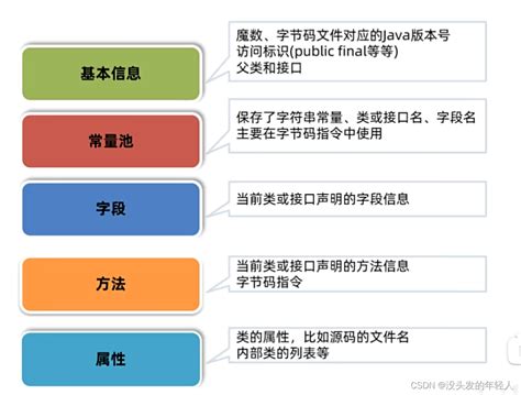 深入解析java虚拟机 jvm ：内存管理、类加载与垃圾回收 csdn博客