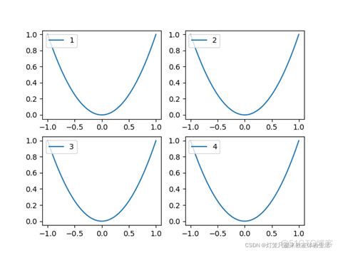 Python Matplotlib 同时输出多个图 Matplotlib绘制多个图mob64ca14173efa的技术博客51cto博客