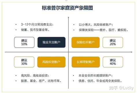 家庭花多少钱买保险比较合适 知乎