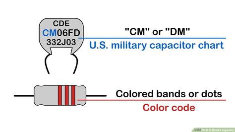 Microfarad Conversion Chart Ponasa