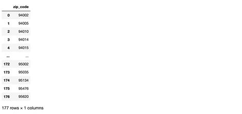 Bike Share For All Complete Guide To Intermediate Sql