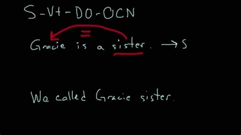 Subject Transitive Verb Direct Object Object Complement Noun Transitive Verb Nouns Verb