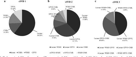 Figure 1 From The Triglyceride Glucose Index Is Associated With The