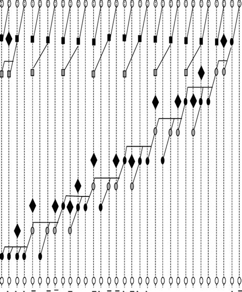 Proposed 32 Bit Parallel Prefix Adder First Cell For The Dot Operator Download Scientific