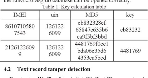 table 1 from research on wechat tampering and forensics based on