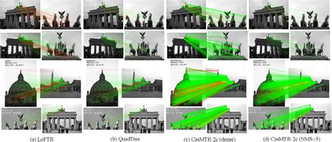 Figure 10 From Improving Transformer Based Image Matching By Cascaded Capturing Spatially