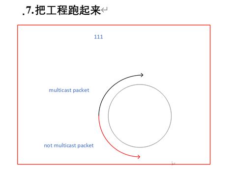 使用visio画fpga的模块流程图visio Fpga模板 Csdn博客