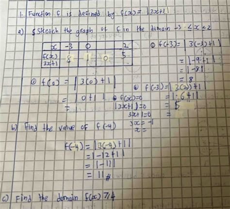 Solved 1 Function F Is Decined By Cx3x1 A Sietch The Graph Of