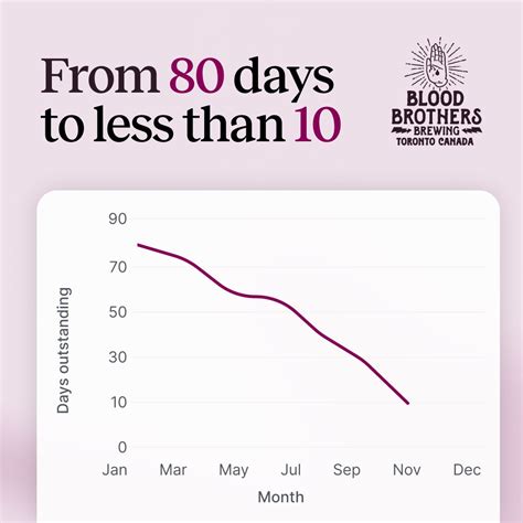 B2bpayments Cashflow Arautomation Accountsreceivable Customersuccess Notchfinancial