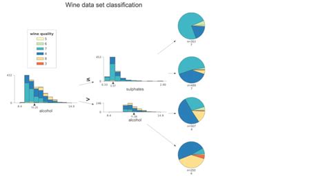 A Better Way To Visualize Decision Trees With The Dtreeviz Library Towards Data Science