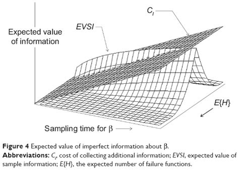 Bayesian Imperfect Information Analysis For Clinical Recurrent Data Tcrm