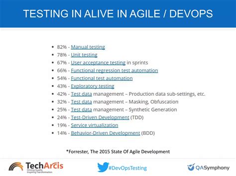 Where Testers And Qa Fit In The Story Of Devops Pptx Web Conferencing Computer Software And