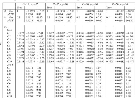 Table 4 From Estimation Of Binary Choice Models Using Repeated Cross