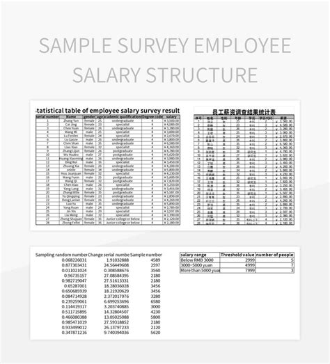 Free Salary Structure Templates For Google Sheets And Microsoft Excel Slidesdocs