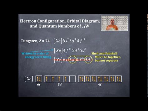 Spdf Orbitals Explained Quantum Numbers Electron 51 Off