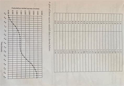 Example Derivation Of SCS Curvilinear Dimensionless Chegg