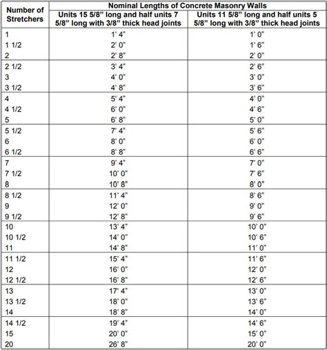 Concrete Block Chart Ponasa