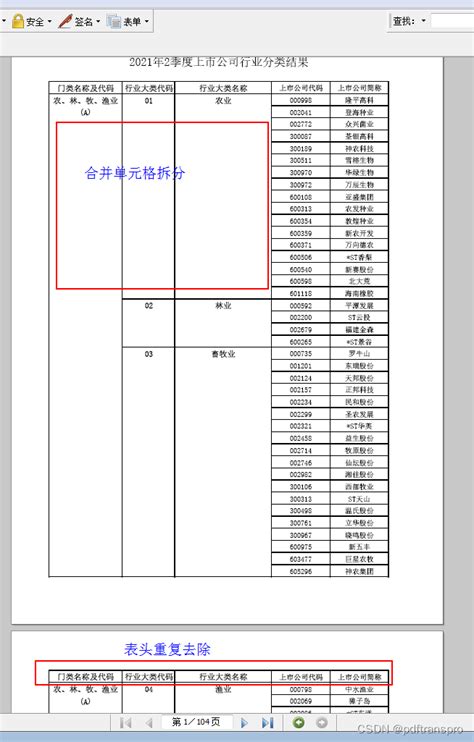 Pdftranspro简介 Csdn博客