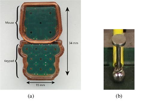 Figure 1 From Development Of Inductive Sensors For A Robotic Interface Based On Noninvasive