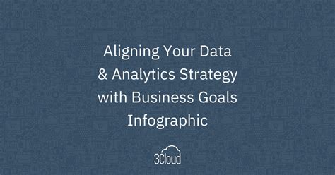Align Data Analytics Strategy With Goals Infographic 3Cloud