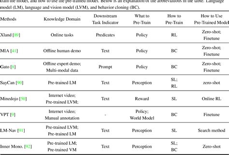large sequence models for sequential decision making a survey paper and code catalyzex