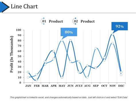 Line Chart Presentation Powerpoint PowerPoint Slide Template Presentation Templates PPT