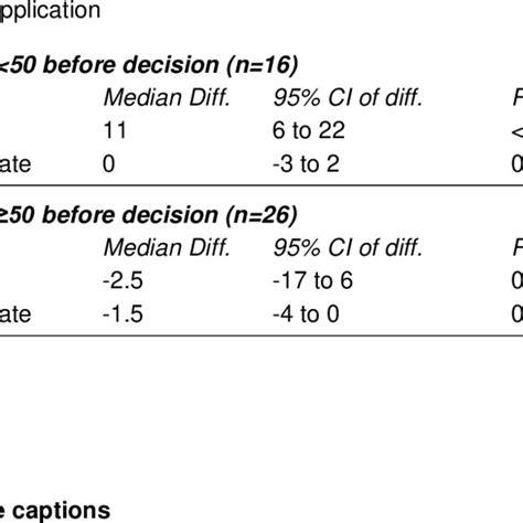 Repeated Measures One Way ANOVA With Dunnett S Multiple Comparisons