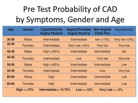 Treadmill Stress Testing PPTX Treadmill Stress Testing PPTX