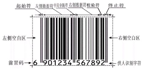 一维码ean 13简介及其解码实现zxing Cppean13 Csdn博客