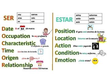 Ser Vs Estar Poster With Activity Bilingual Grammar Chart Ser Vs