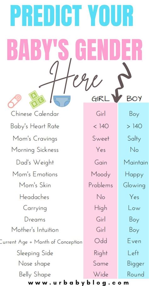 Pregnancy Wives Tales Wives Tales Baby Gender Gender Prediction Chart Gender Chart Pregnancy