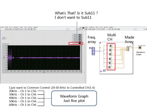 How To Make Common Control Ni Community