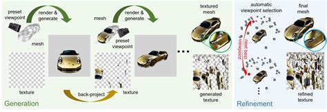 Text2tex Text Driven Texture Synthesis Via Diffusion Models