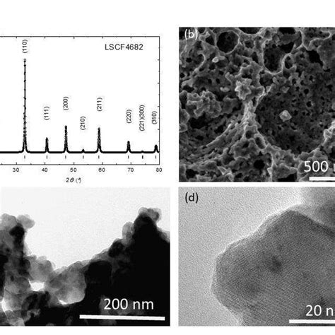 A XRD Pattern B SEM And C D TEM And HR TEM Images Of As Synthetized Download Scientific