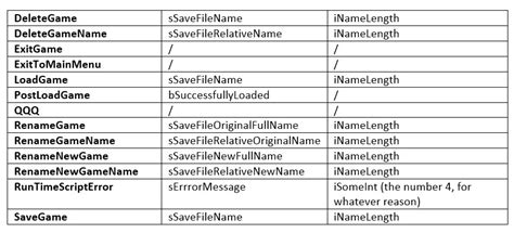 Tutorial Nvse Part Event Handlers User Defined Events Udes Tutorials Guides