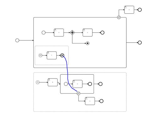 BPMN Signal Error In Subprocesses Discussion Questions Camunda Forum