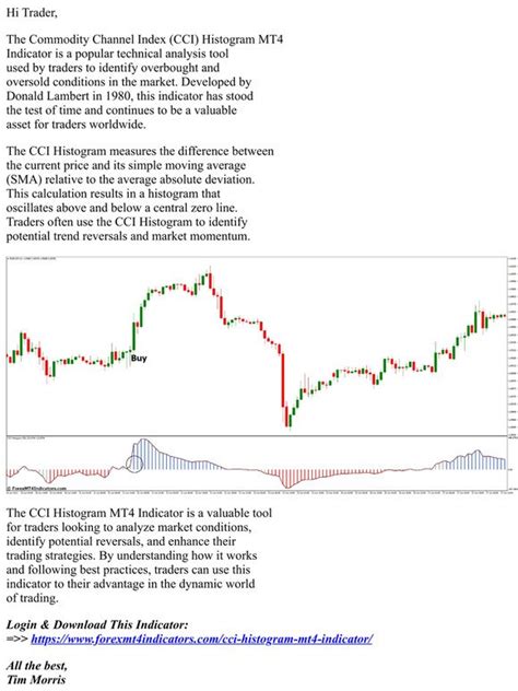 Forex MT Indicators Download CCI Histogram MT Indicator Milled
